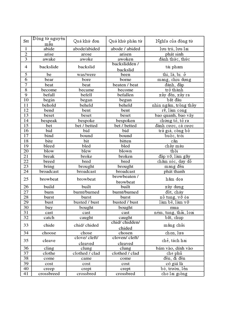 360 Irregular Verbs | PDF