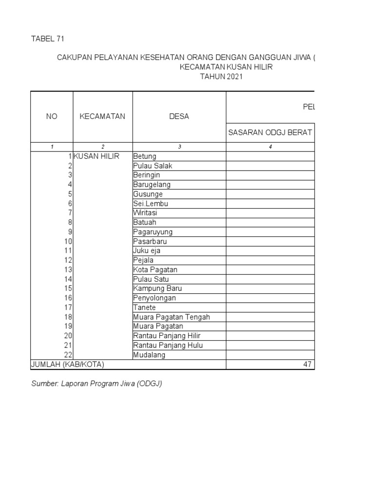 Tabel 71 Keswa Tahun 2021 | PDF
