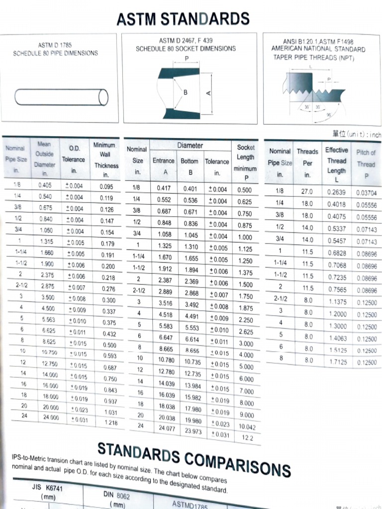 ASTM Standards Dimension Comparison | PDF | Manufactured Goods | Gas Technologies
