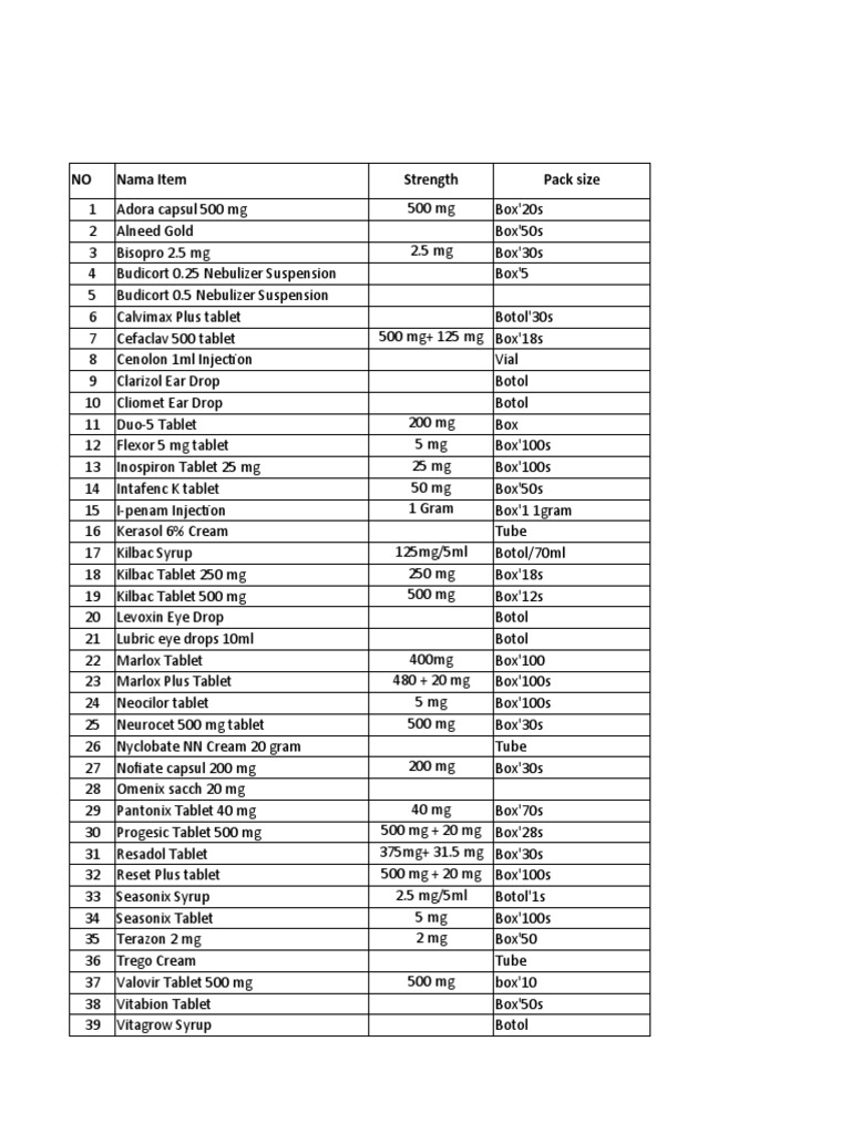 Incepta Available Products For Registration | Download Free PDF | Pharmacology | Pharmaceutical ...