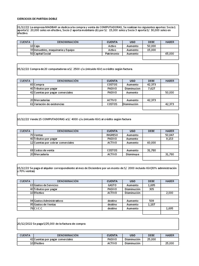 S08.s8 - CASO COMPLETO Empresa MADBAR (LDS con IGV) | PDF | Estado de resultados | Contabilidad ...