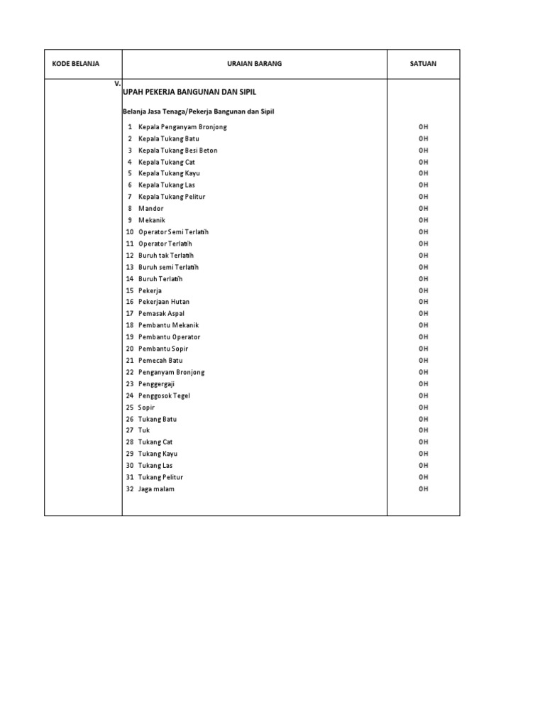 SHS 2022 (SSH_upah Pekerja) | PDF