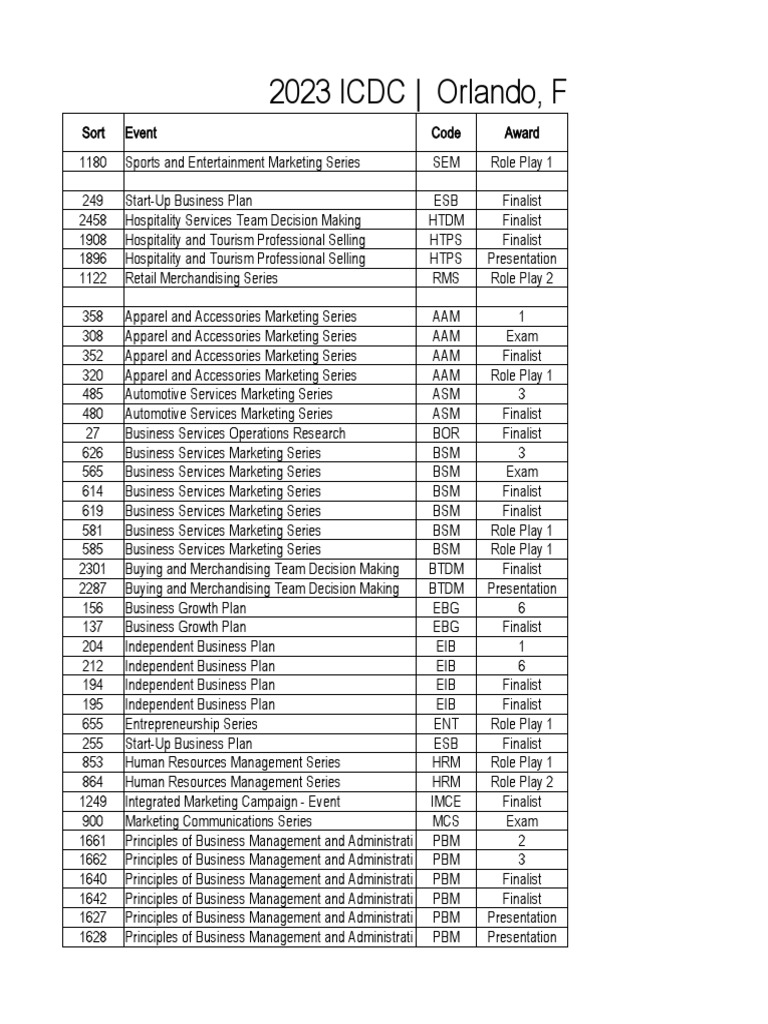 2023 ICDC Winners Summary | PDF | Foodservice | Market (Economics)