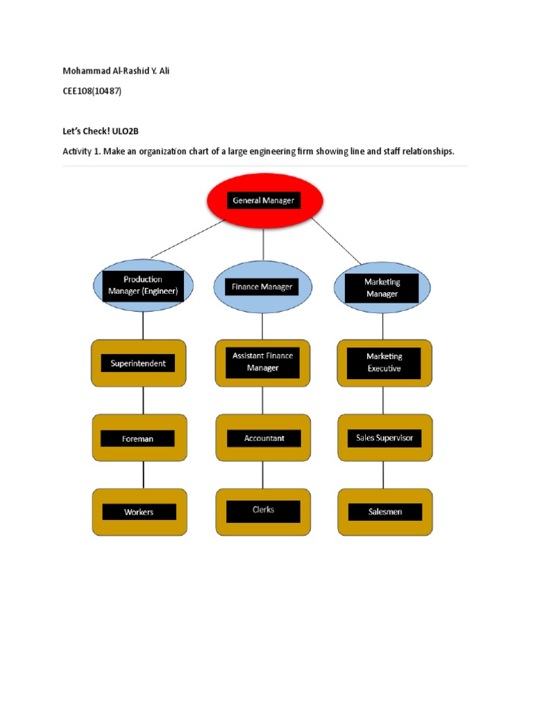 Activity 2 | PDF | Human Resources | Human Resource Management Activity 2 | PDF | Human Resources | Human Resource Management