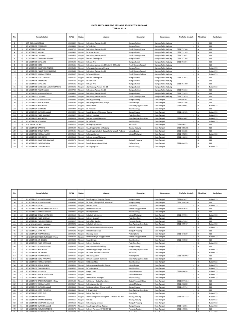 NPSN Sekolah SD | PDF