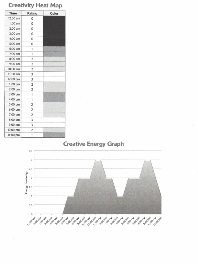 Never Unprepared | PDF