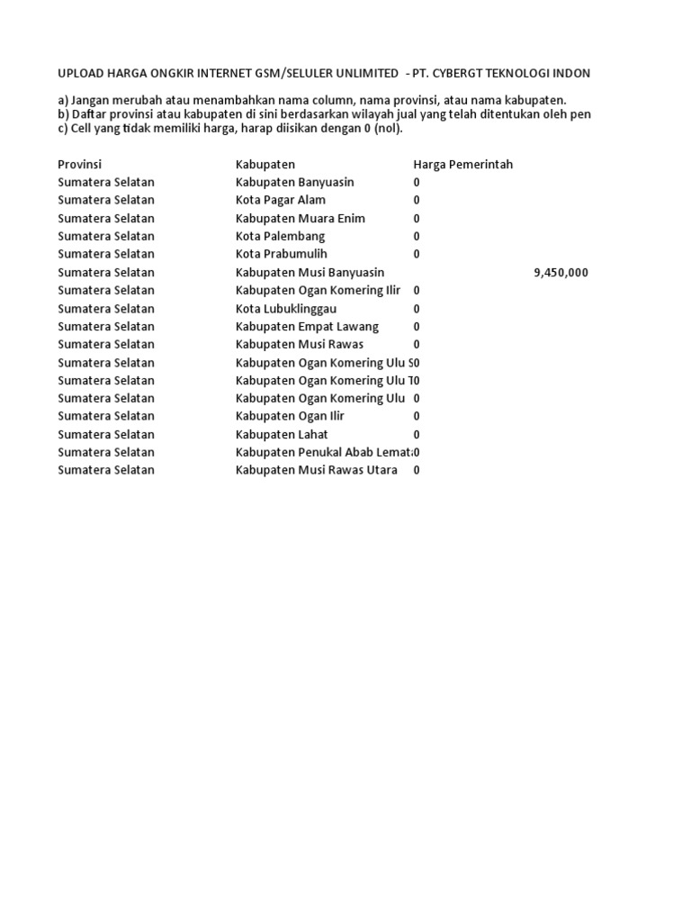 Template Harga Produk Internet GSM - Seluler Unlimited - Pt. Cybergt ...