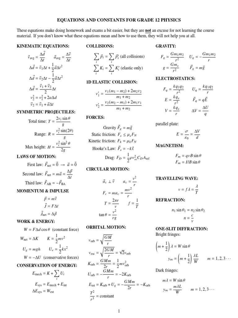 Phys12 C00 Equationsheet | PDF | Electronvolt | Force