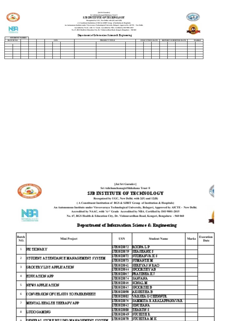 Mad Lab Mini Project List | PDF | Higher Education