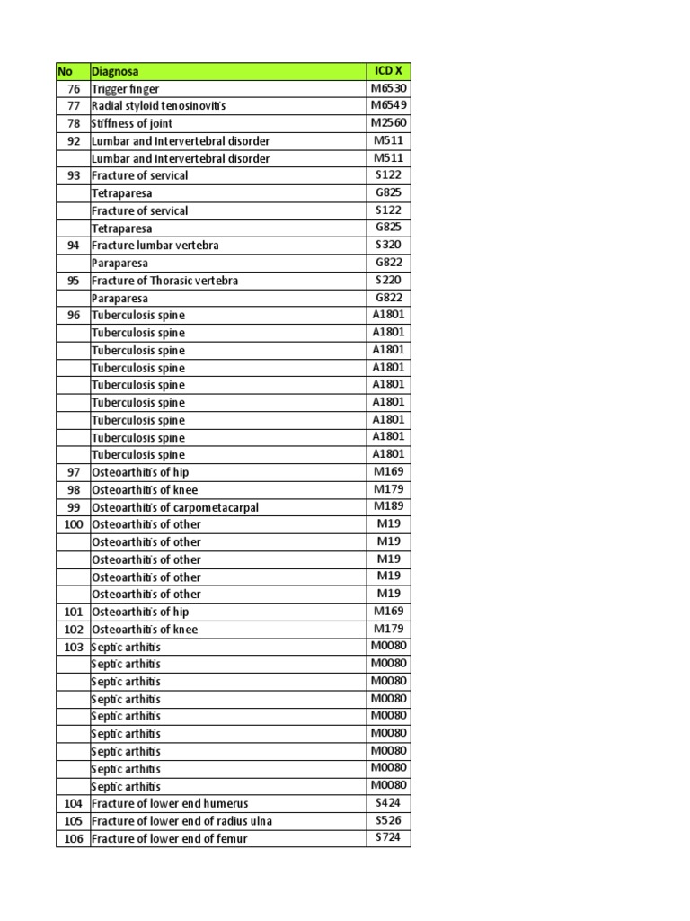 Orthopedic Conditions & Procedures | PDF | Vertebral Column | Knee