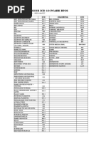 ICD 10 Codes for Neonatal Conditions | PDF