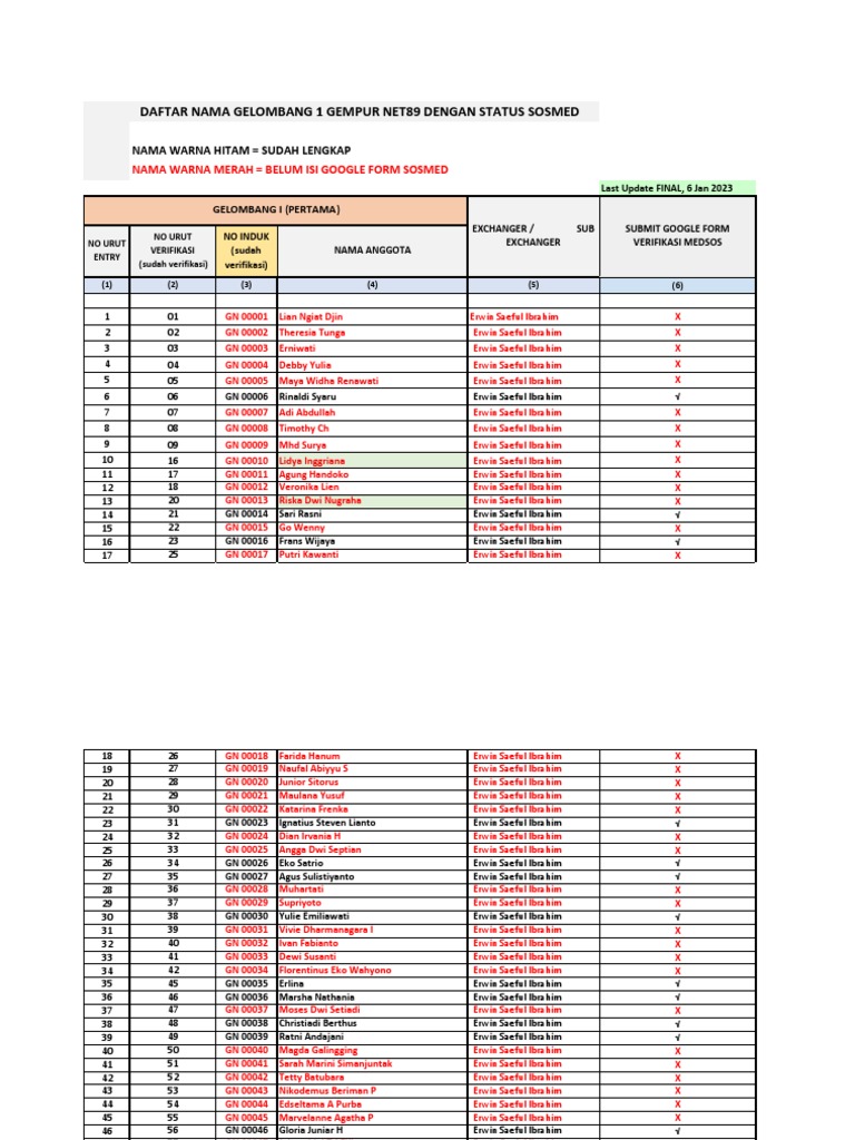 Daftar Nama Gel 1 Dengan Status Sosmed.xlsx | PDF