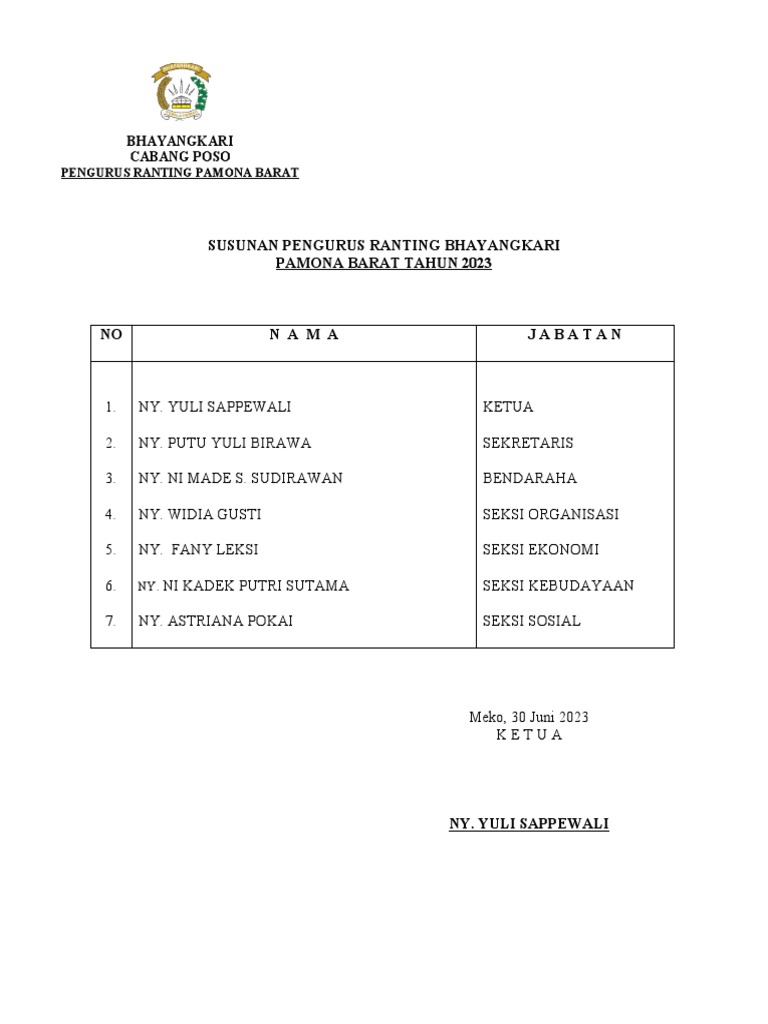 Susunan Pengurus Bhayangkari 2023 | PDF