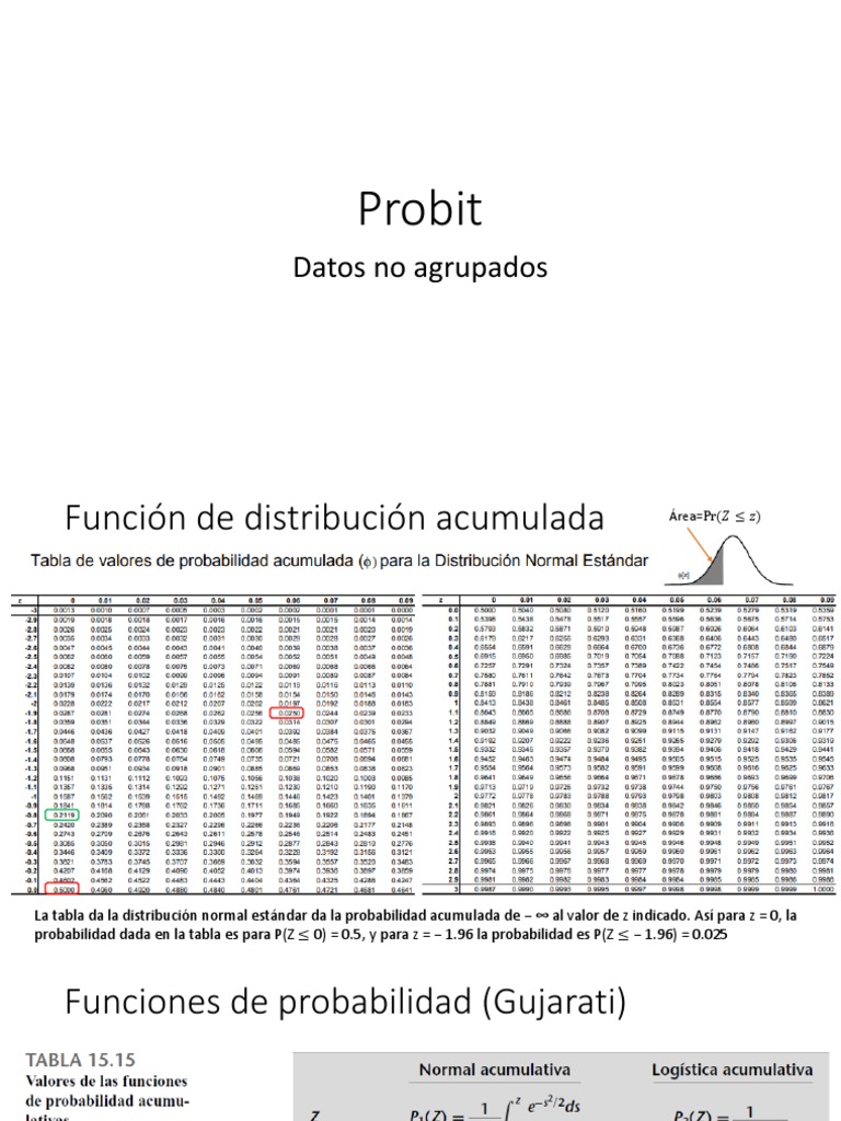 07 Probit | PDF | Análisis de regresión | Econometría