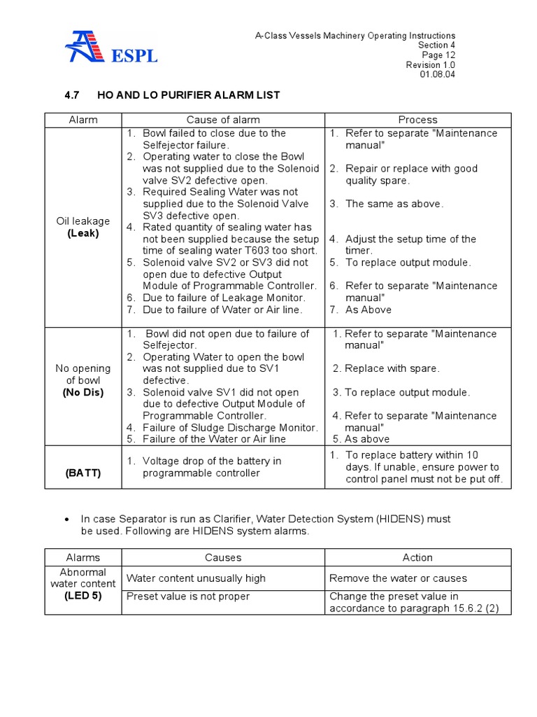 Purifier ALARM LIST | PDF