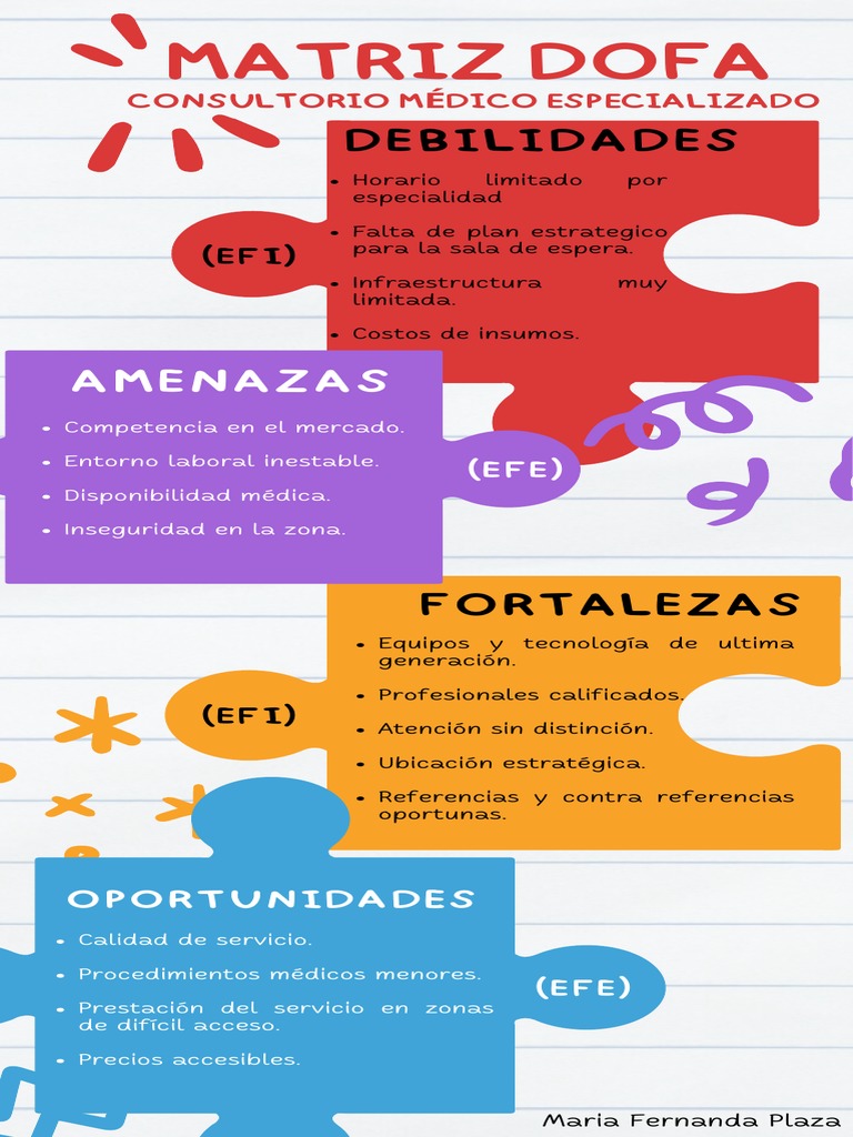 Matriz Dofa | PDF