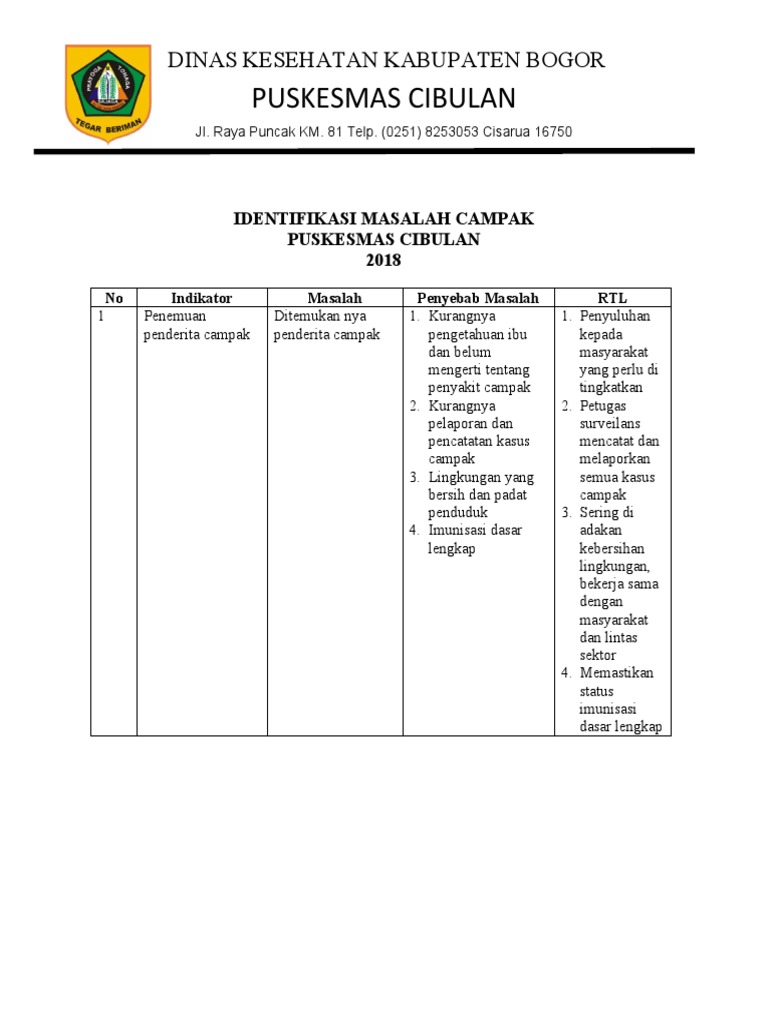 Identifikasi Masalah Campak | PDF