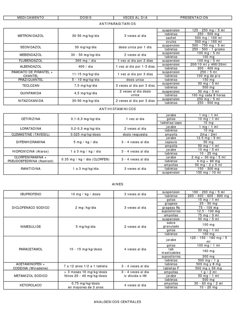 Dosis Pediatricas Version 2 | PDF