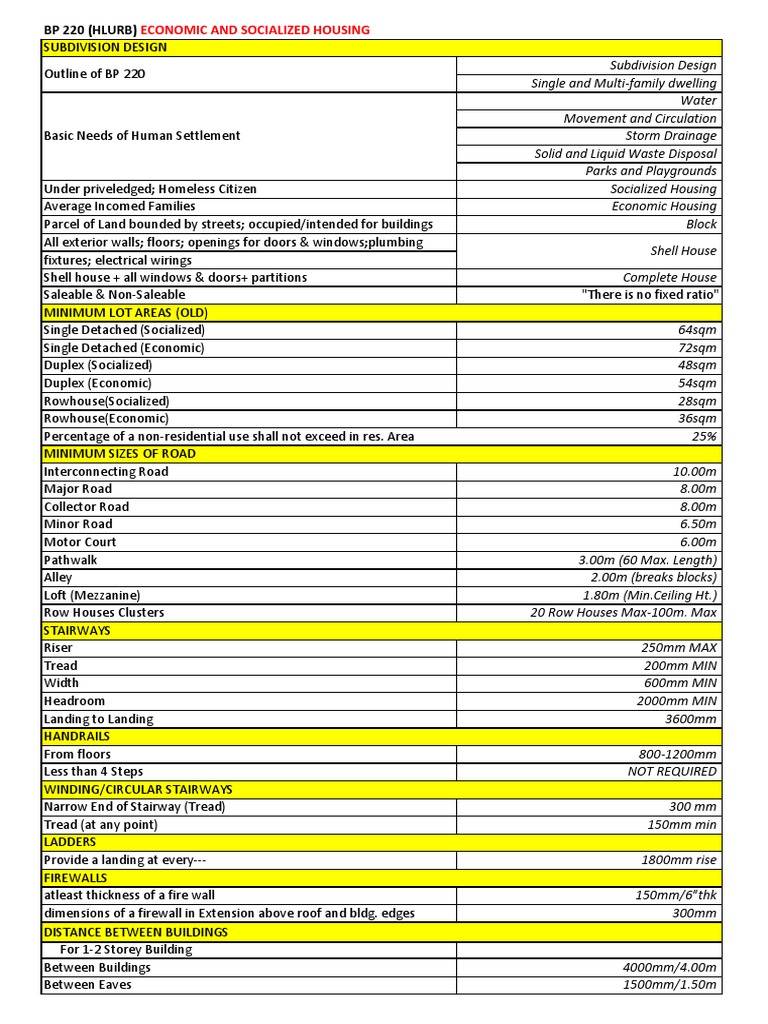BP220 | PDF | Stairs | Buildings And Structures