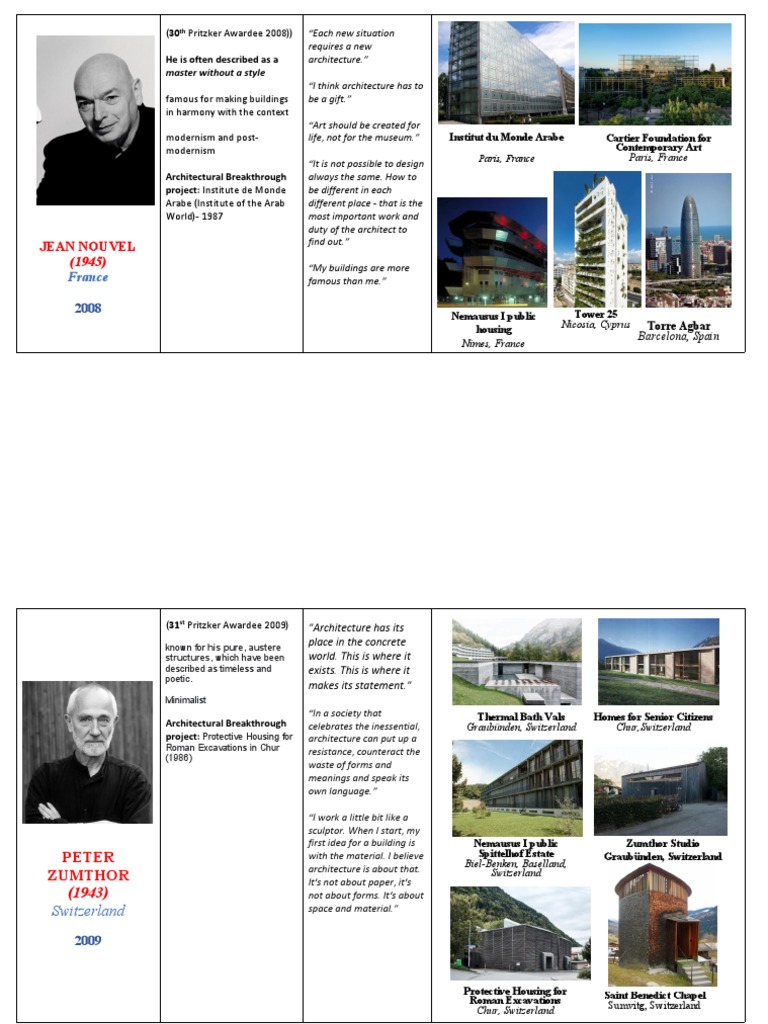 Pritzker Prize Winners Overview | PDF | Architect