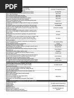 Fire Safety Evaluation Clearance (Fsec) | PDF | Law