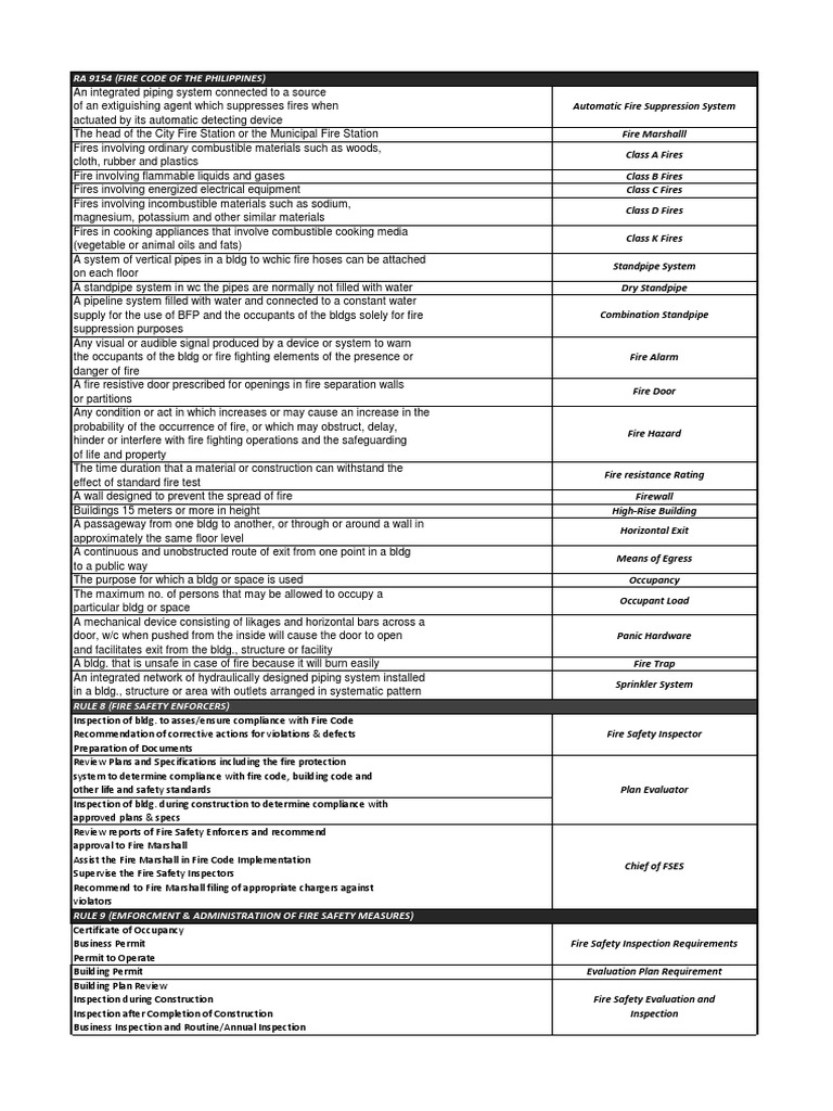 DESIGN STANDARDS AND CODES - Ram | PDF | Stairs | Fire Safety