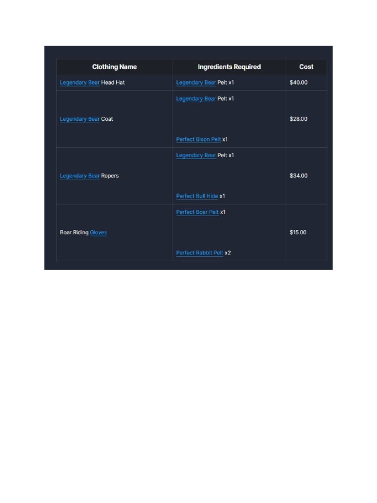 RDR2 Trapper Garment Sets | PDF