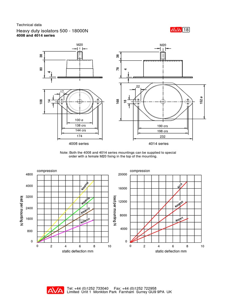 Heavy Duty Isolators Specifications | PDF
