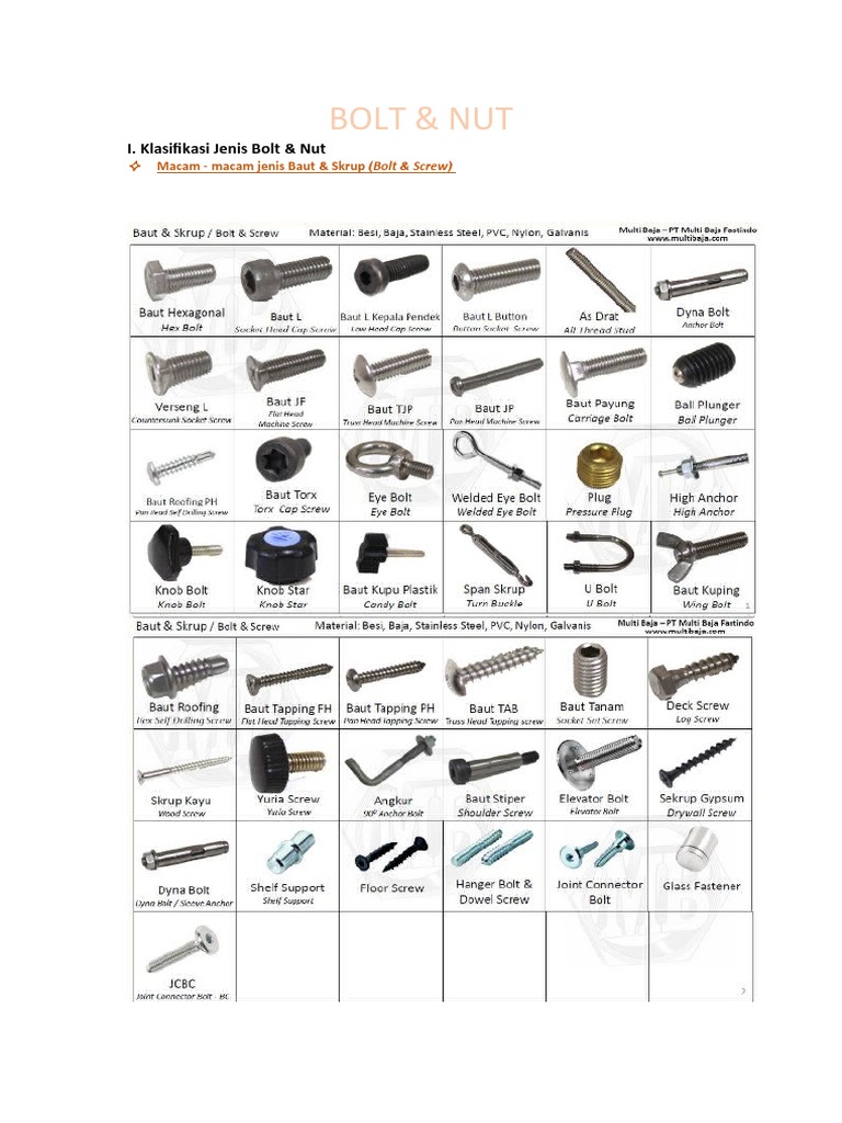 Explore about Bolt & Nut | PDF