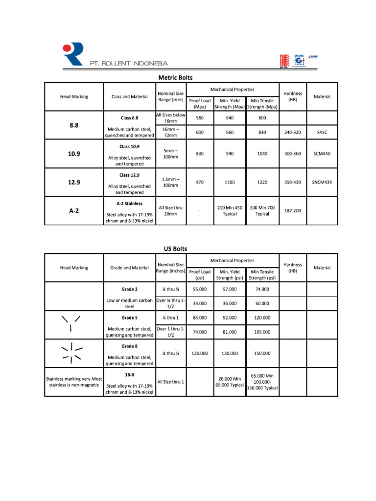 Inspection Certificate Bolt Literatur | PDF
