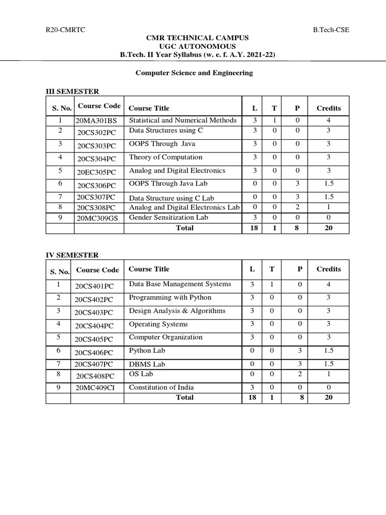 CSE B.Tech R20 | PDF