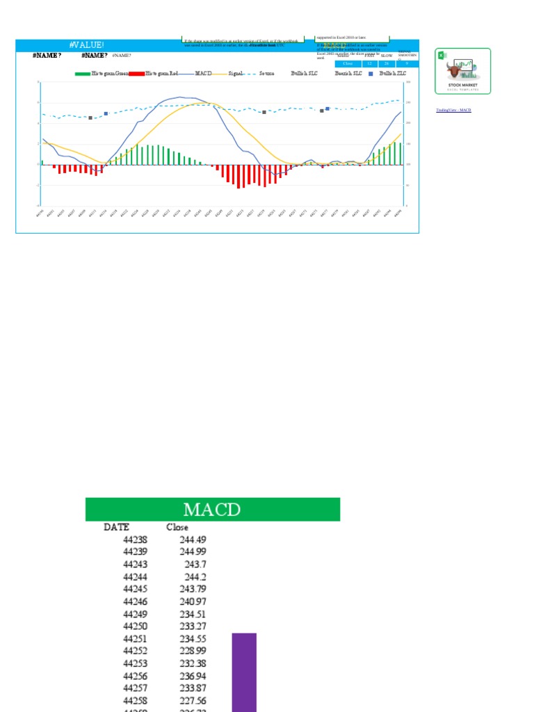 19 Macd | PDF | Ignorance | Ethically Disputed Practices