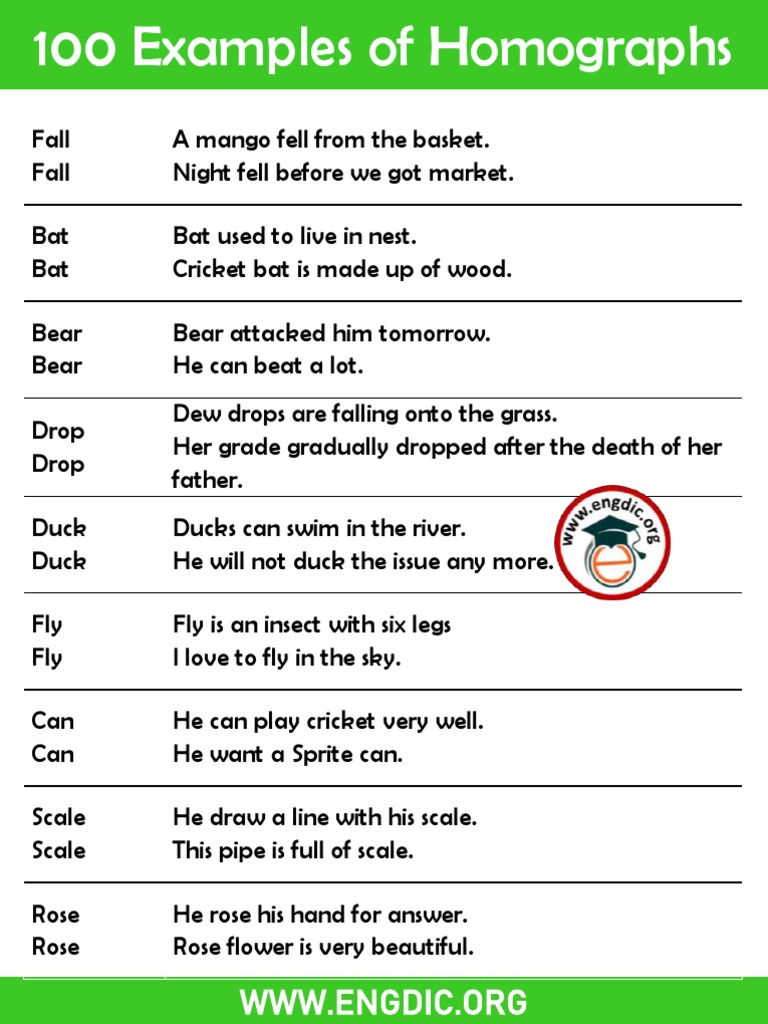 100-examples-of-homograph | PDF