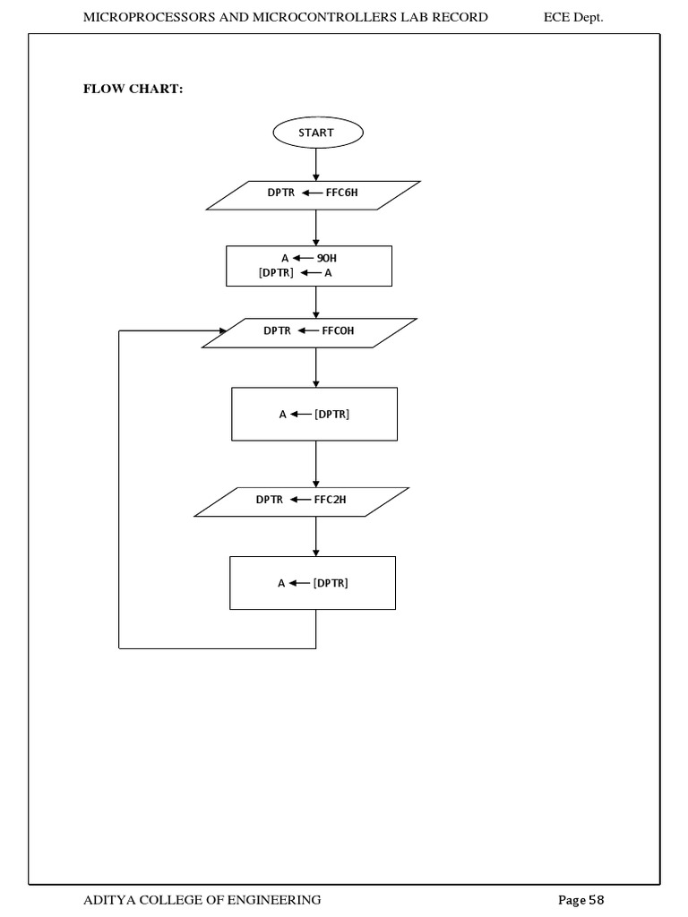 8051 Interfacing | PDF | Central Processing Unit | Integrated Circuit