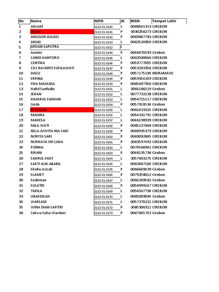 Databes Kls XI Neskape | PDF