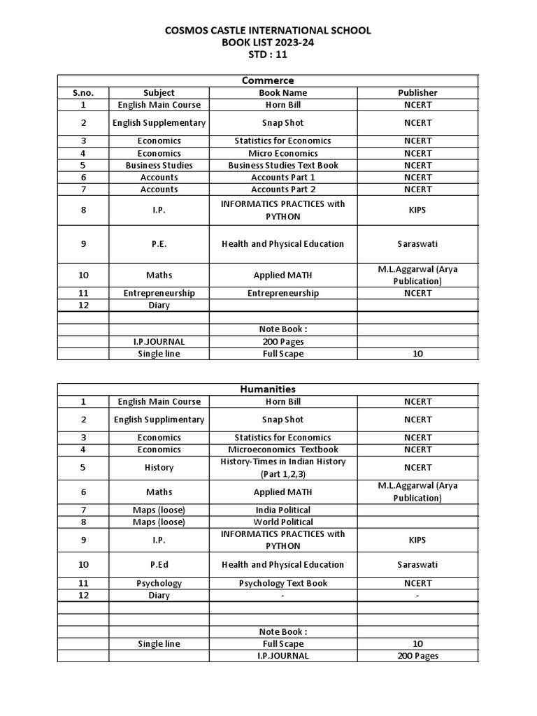 STD - 11 Book List 2023-24 | PDF | Science