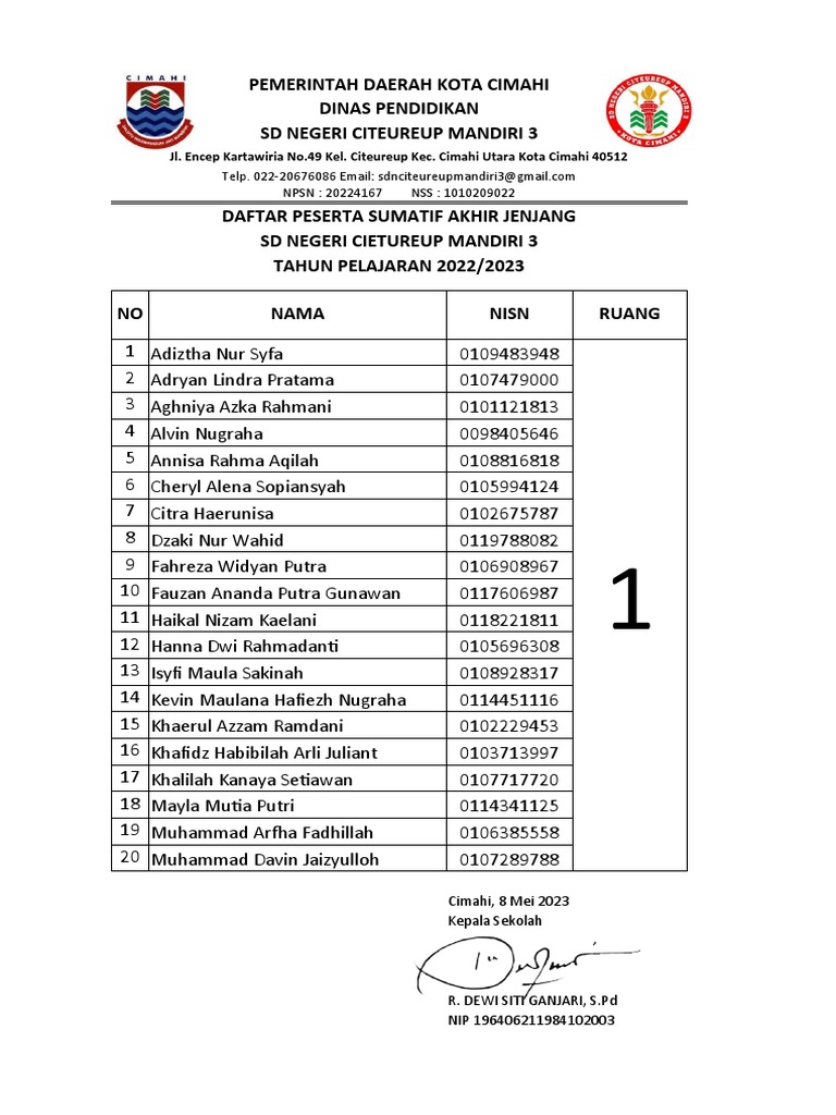 Daftar Peserta Ujian | PDF