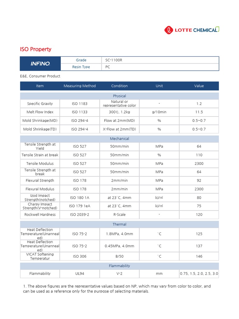 SC-1100R Datasheet | PDF | Strength Of Materials | Pascal (Unit)
