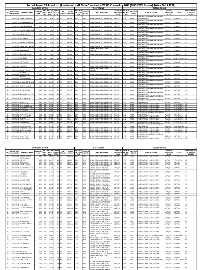 Second Round DME UG Allotment Result 2022 | PDF | Student Assessment And Evaluation ...
