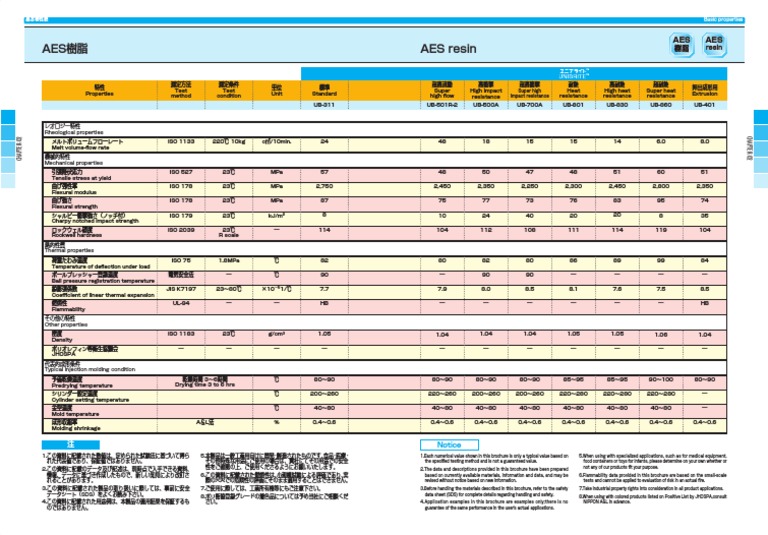 AES Resins Unibrite | PDF