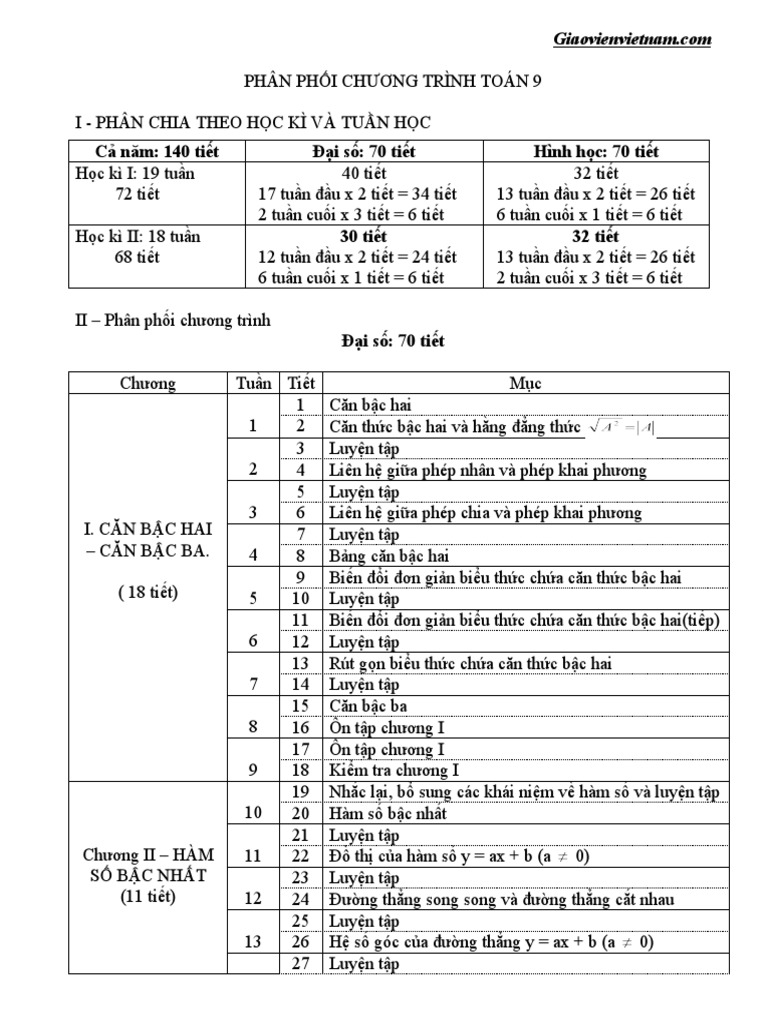 1.phan-phoi-chuong-trinh-mon-toan-lop-10 | PDF