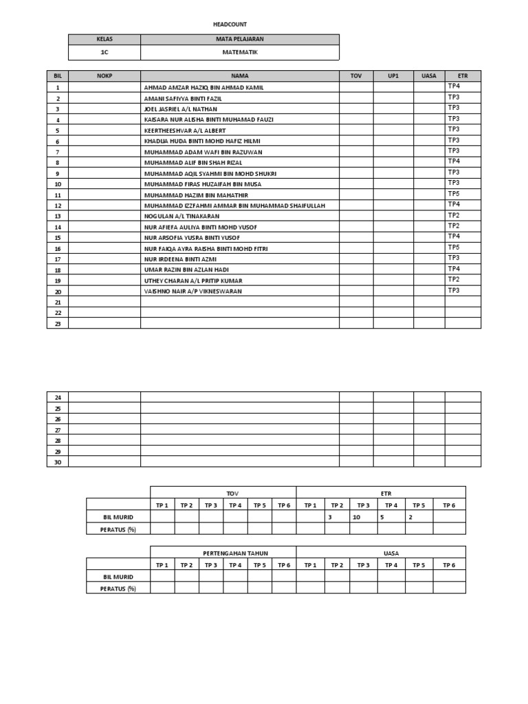 HEADCOUNT TP MATH 1C 2023 | PDF