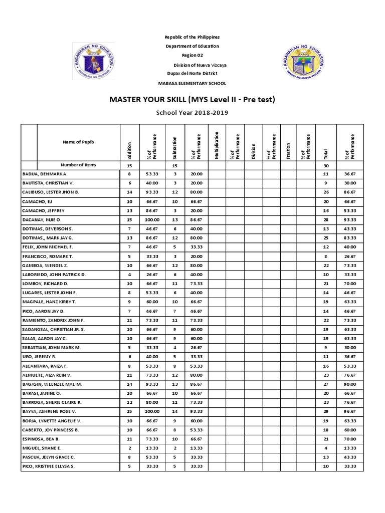 MYS Pre-Test Results 2018-2019 | PDF