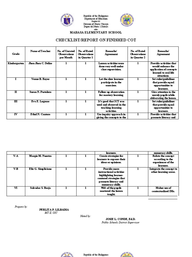 Checklist Observation | PDF