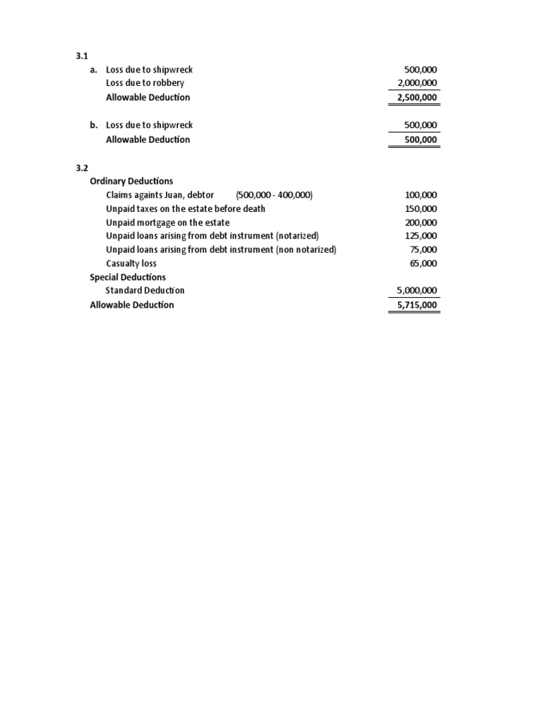 Chapter 3 | PDF | Tax Deduction | Mortgage Loan