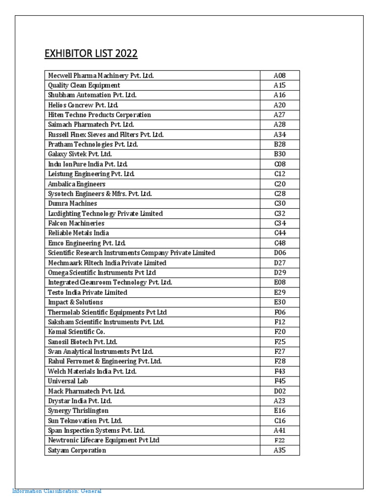 Final Exhibitor List | PDF