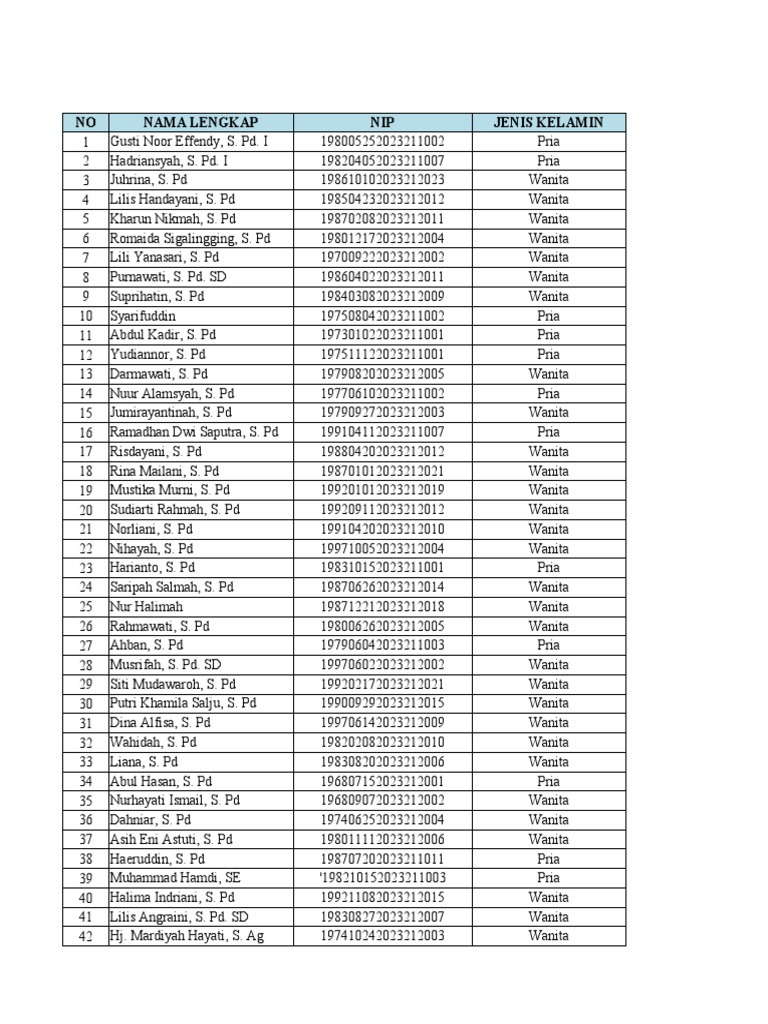 Daftar Pembuatan Akun Biometrik | PDF