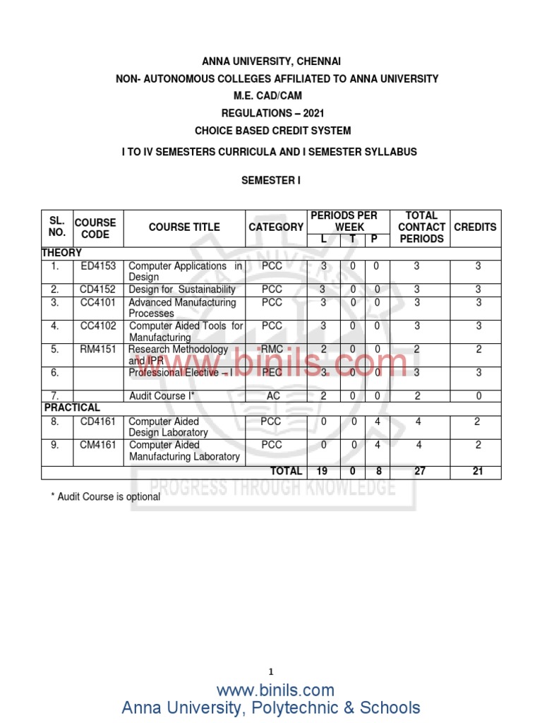 M.E.cadcAM Anna University Syllabus Reg 2021 | PDF