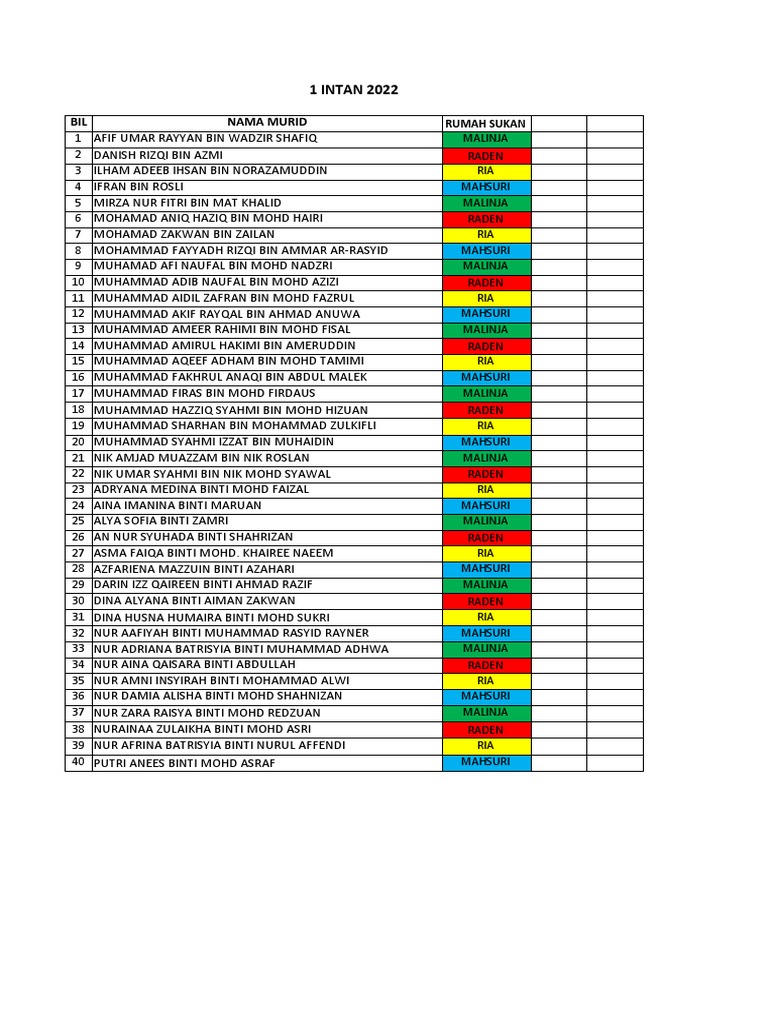 1 Intan | PDF | Lifestyle