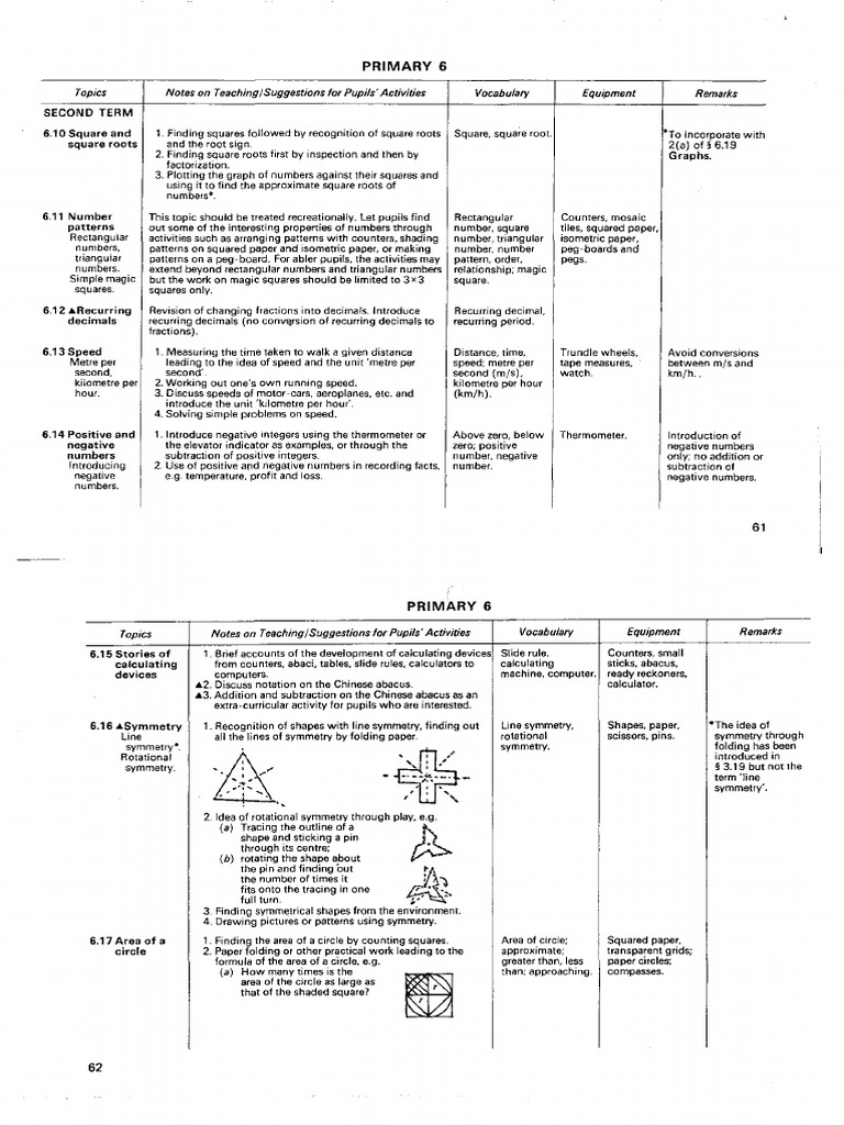 E4 Pri6 2ndterm Pdf